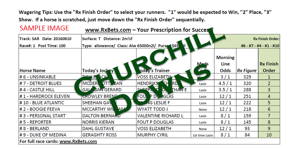 04/29/26 - Churchill Downs - Daily Selection Report – RxBets.com